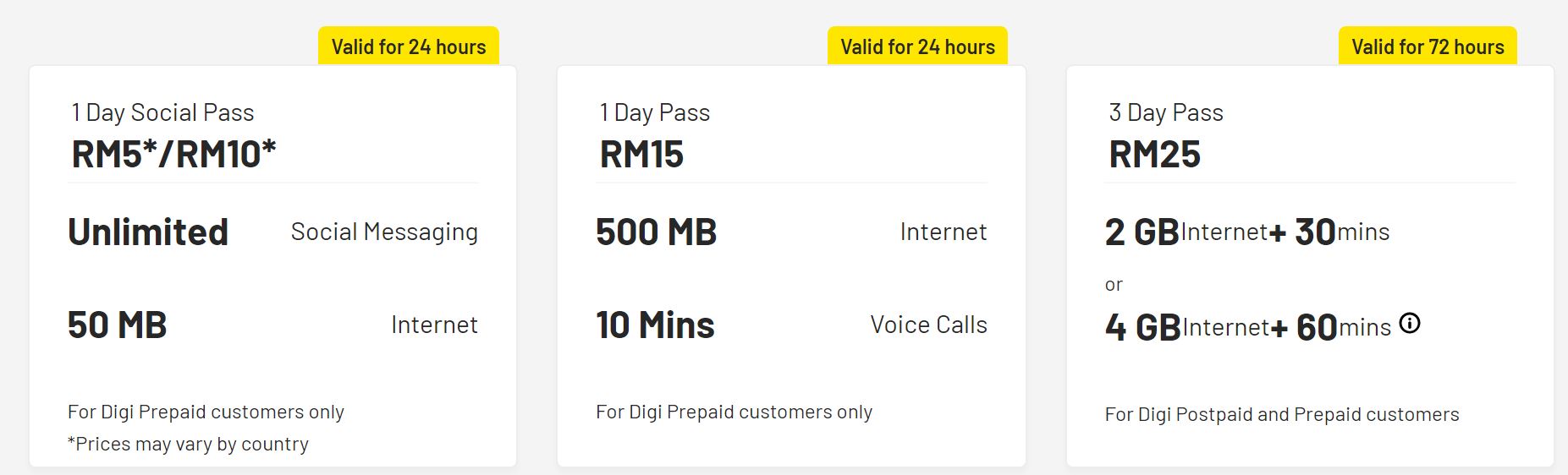 【DIGI】 SMSを受信、海外ローミングを使って海外で短期滞在する際格安で済ませる方法 | KOKONATS.com